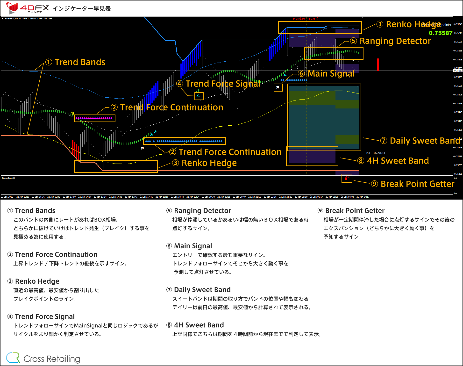 FXのポジポジ病を克服できる「4DFX」酒巻式チャートという印象です | FXトレーダー専業生活と国際結婚日記